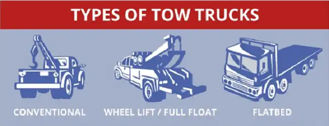 What Are Tow Types? – 24 Hour Towing Company